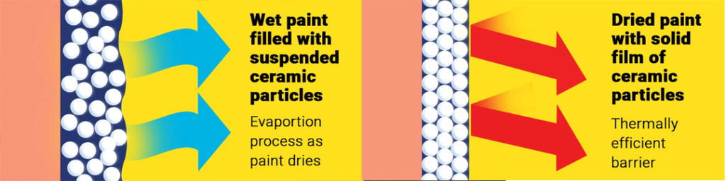 Heat Reflective Coating in UAE | Heat Reflecting Coating Dubai ...